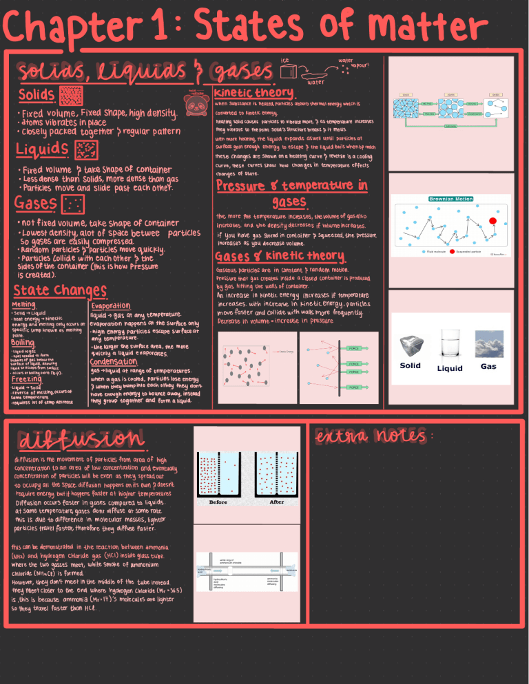 States of Matter, Atoms & Compounds Chemistry Notes