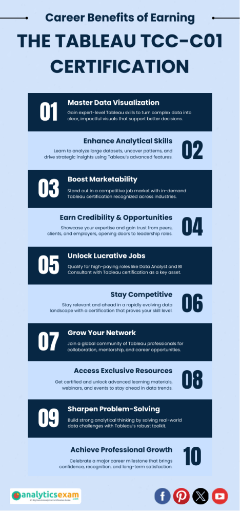 Tableau TCC-C01 Certification: Career Benefits