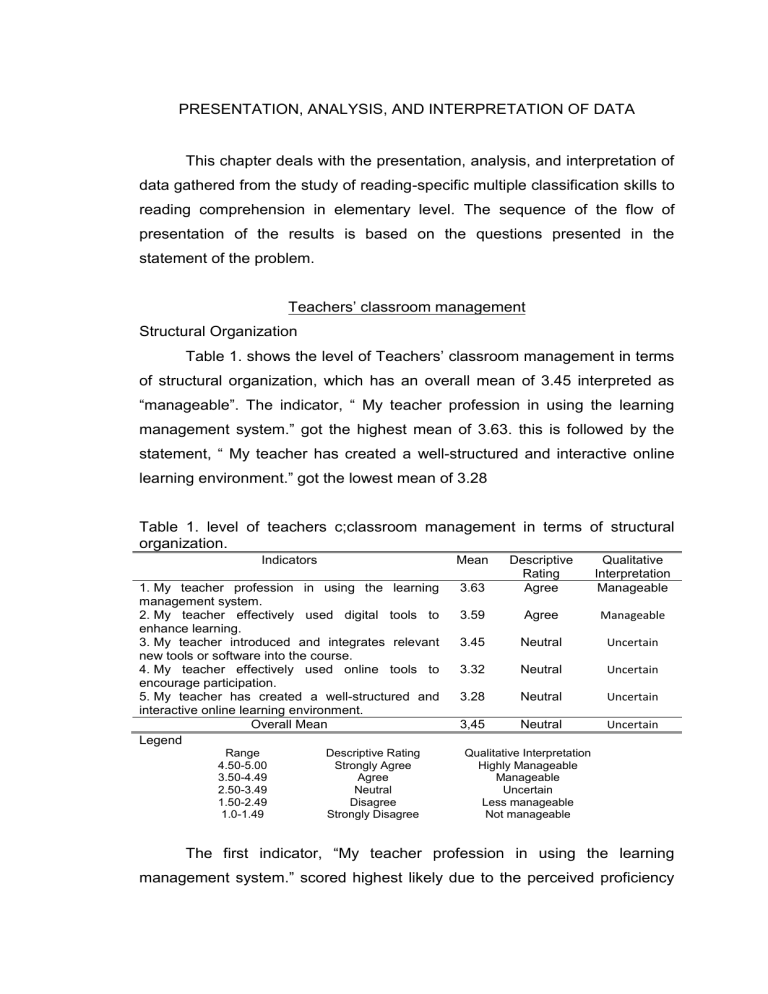 Teachers' Classroom Management Analysis in Elementary Education