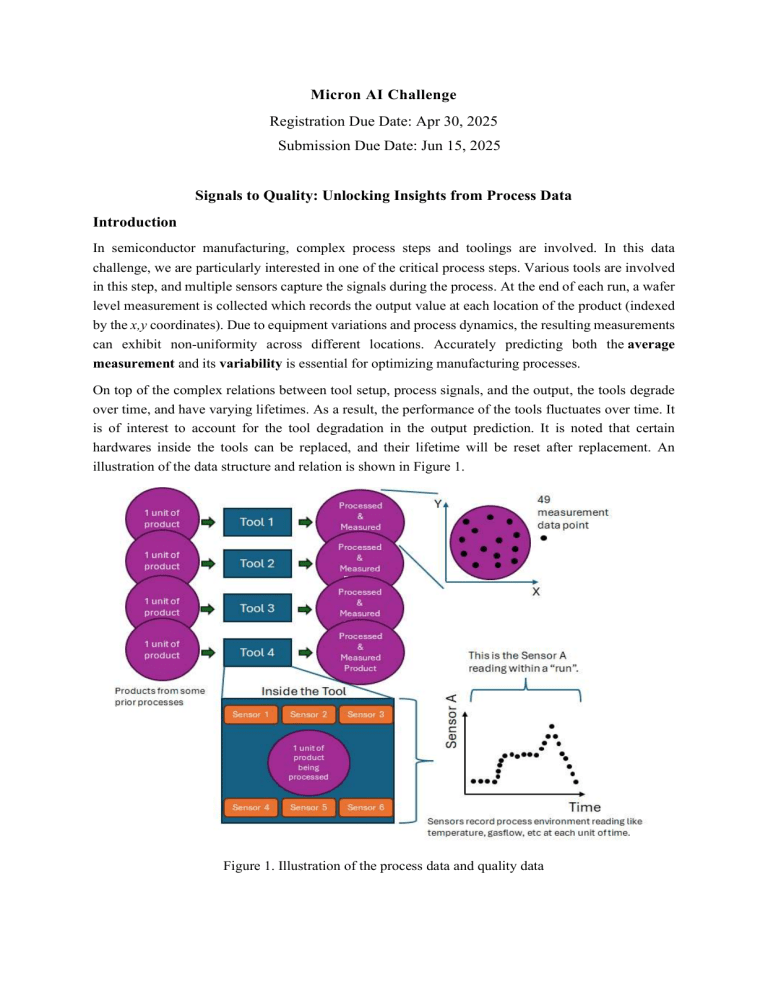 Micron AI Challenge: Semiconductor Manufacturing Prediction