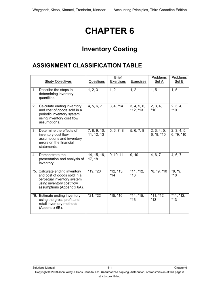 Inventory Costing Assignment Table - Accounting Principles