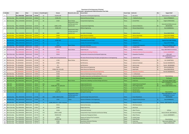 IIT Bombay Civil Engineering Exam Timetable - Spring 2025