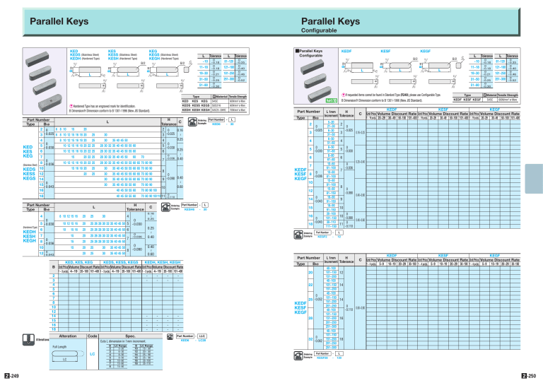 Parallel Keys: Configurable & Standard Specs | Technical Sheet