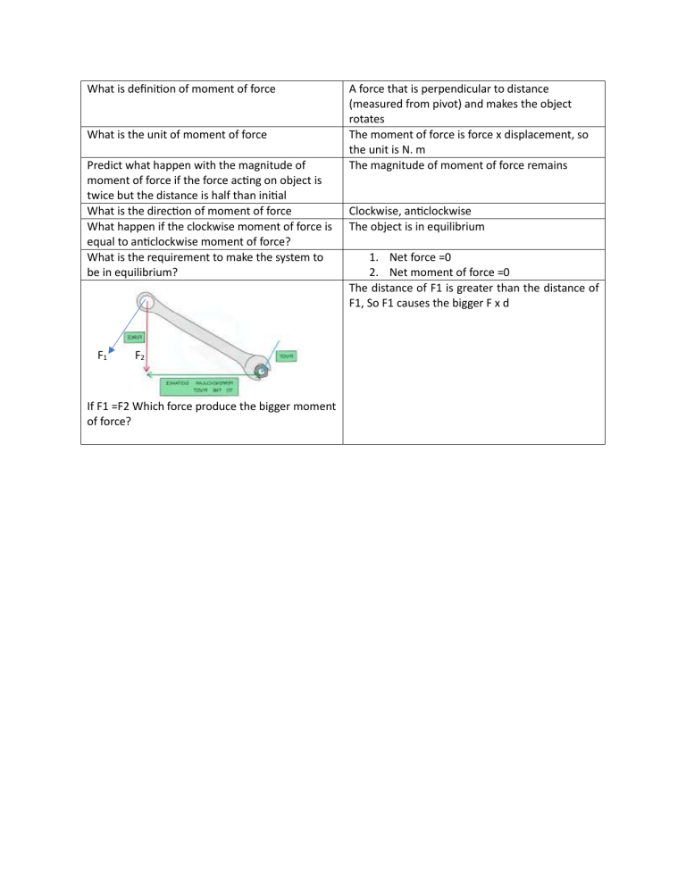 Moment of Force: Definition, Unit, and Equilibrium