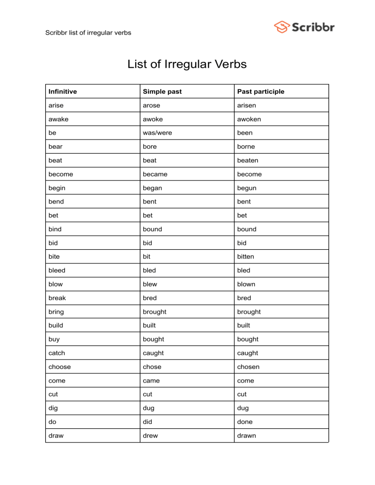 Irregular Verb List: Infinitive, Past, Participle