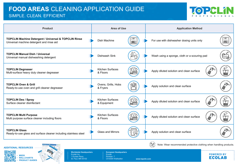 TOPCLIN Cleaning Application Guide