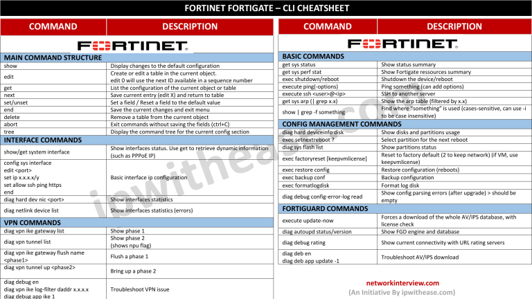 Fortinet FortiGate CLI Cheatsheet