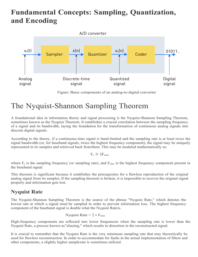 Sampling, Quantization, and Encoding: Fundamentals