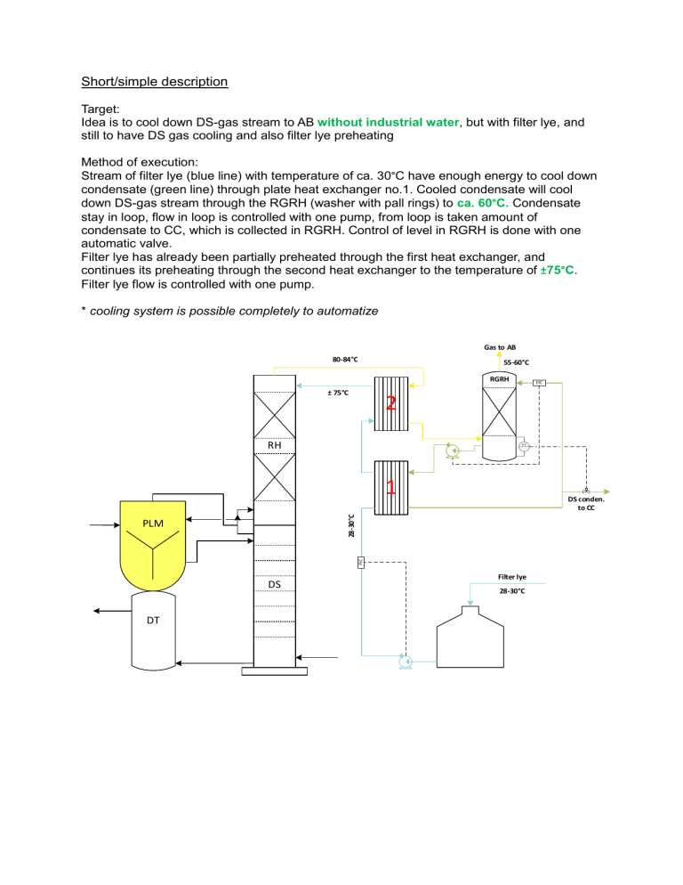 DS-Gas Cooling with Filter Lye: Process Diagram