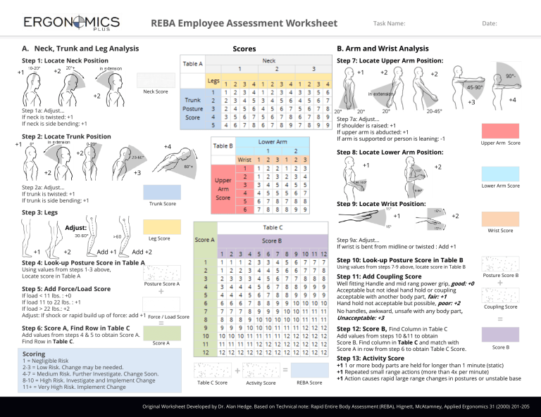 REBA Employee Assessment Worksheet | Ergonomics Risk Analysis