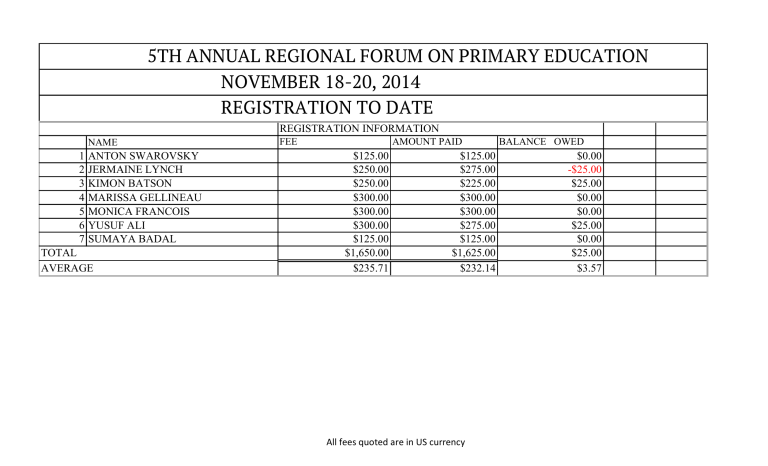 Primary Education Forum Registration - November 2014