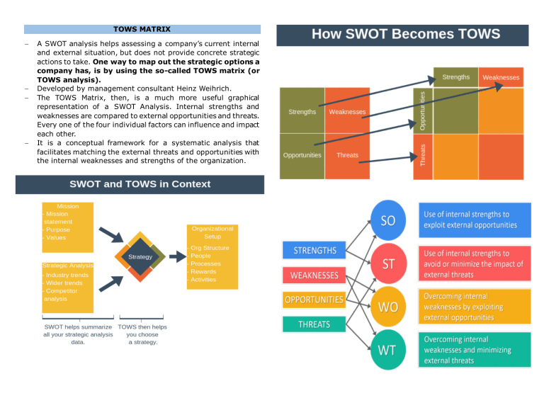 TOWS Matrix: Strategic Analysis & Planning
