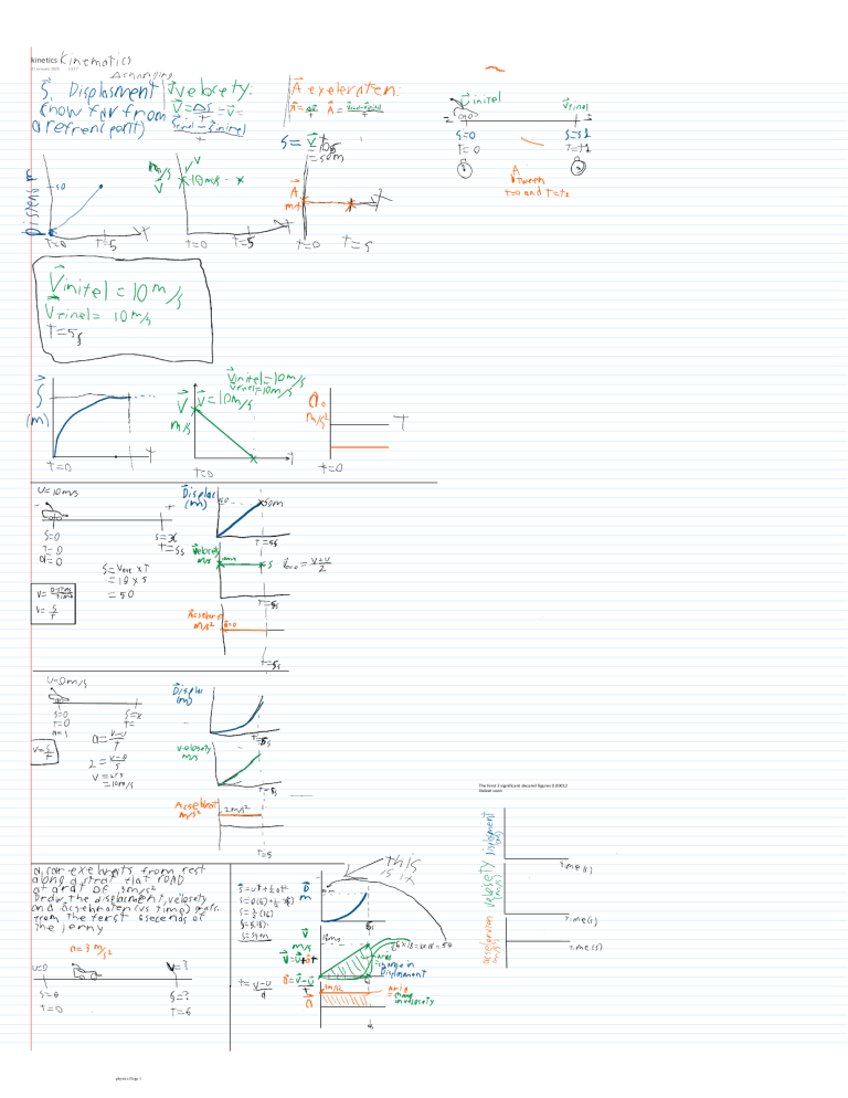 Kinematics Notes: Displacement, Velocity, Acceleration