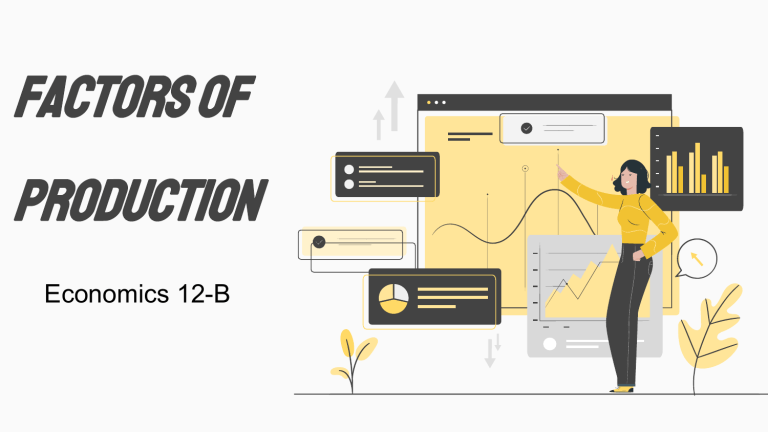 Factors of Production: Land, Labor, Capital, Entrepreneurship