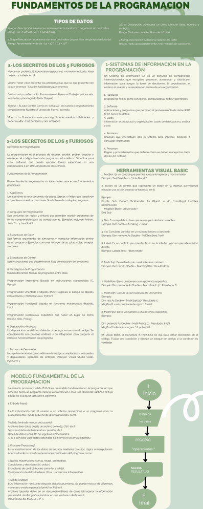 Fundamentos de Programación: Tipos de Datos, Algoritmos y Visual Basic