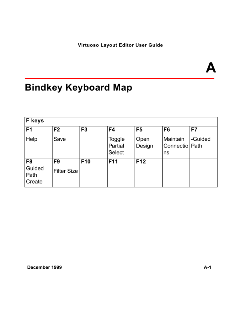 Virtuoso Layout Editor User Guide: Bindkey Keyboard Map & Shortcuts