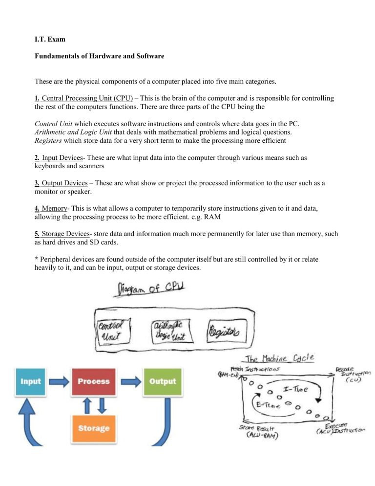 I.T. Exam: Hardware & Software Fundamentals