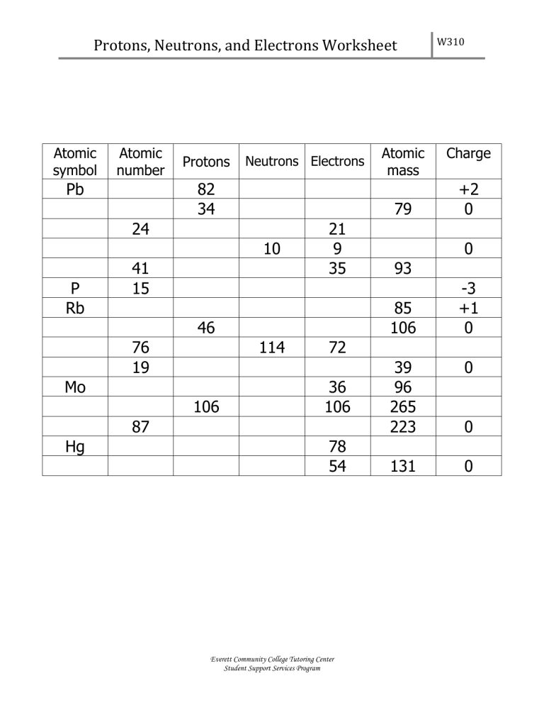 Protons, Neutrons, Electrons Worksheet | Atomic Structure Practice