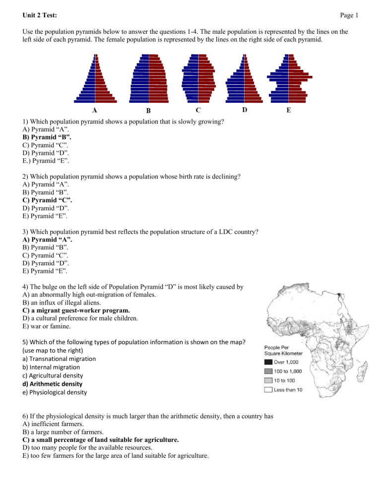 Human Geography Unit 2 Test: Population Dynamics