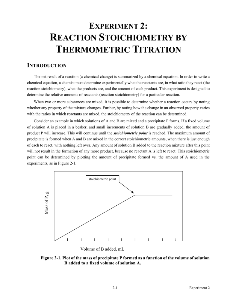 Reaction Stoichiometry: Thermometric Titration Lab Experiment