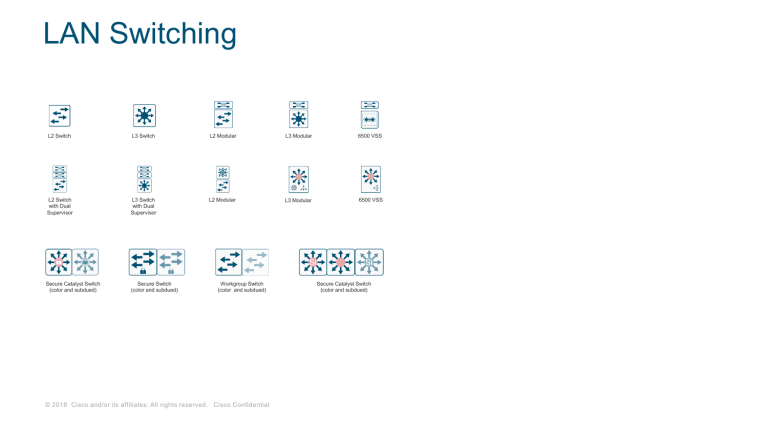 Cisco Network Solutions: LAN Switching, Routing, Security & DNA