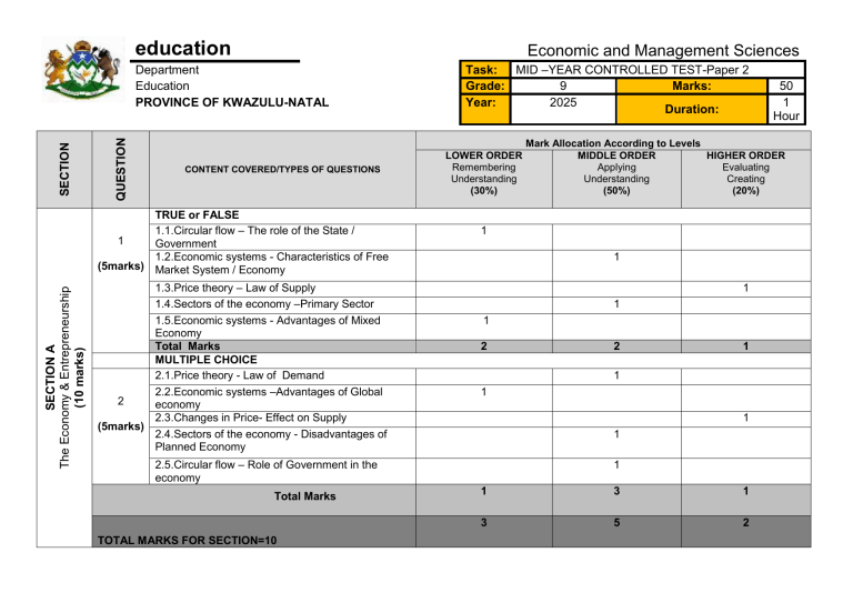 Grade 9 Economics Test: Circular Flow, Systems, Sectors