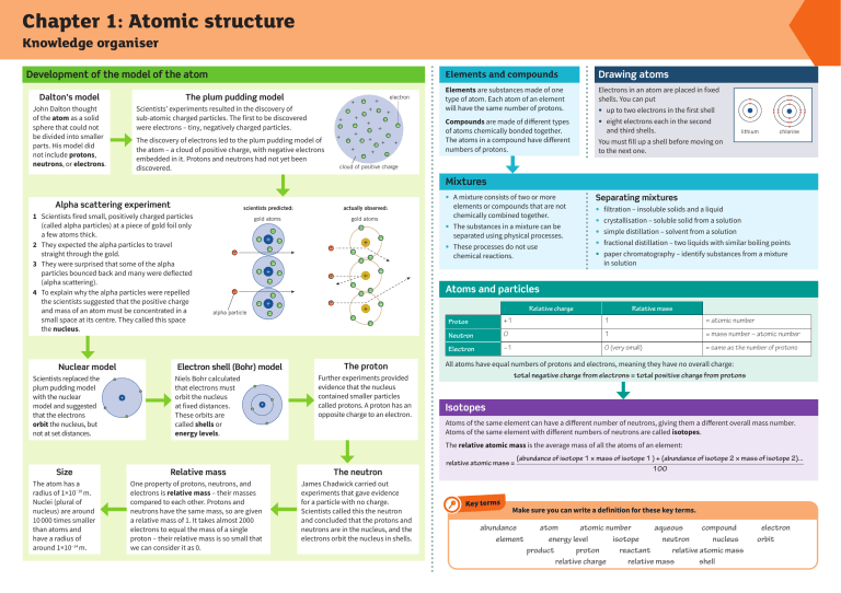 Atomic Structure: Knowledge Organiser for Chemistry