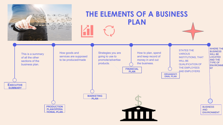 Elements of a Business Plan: Key Components