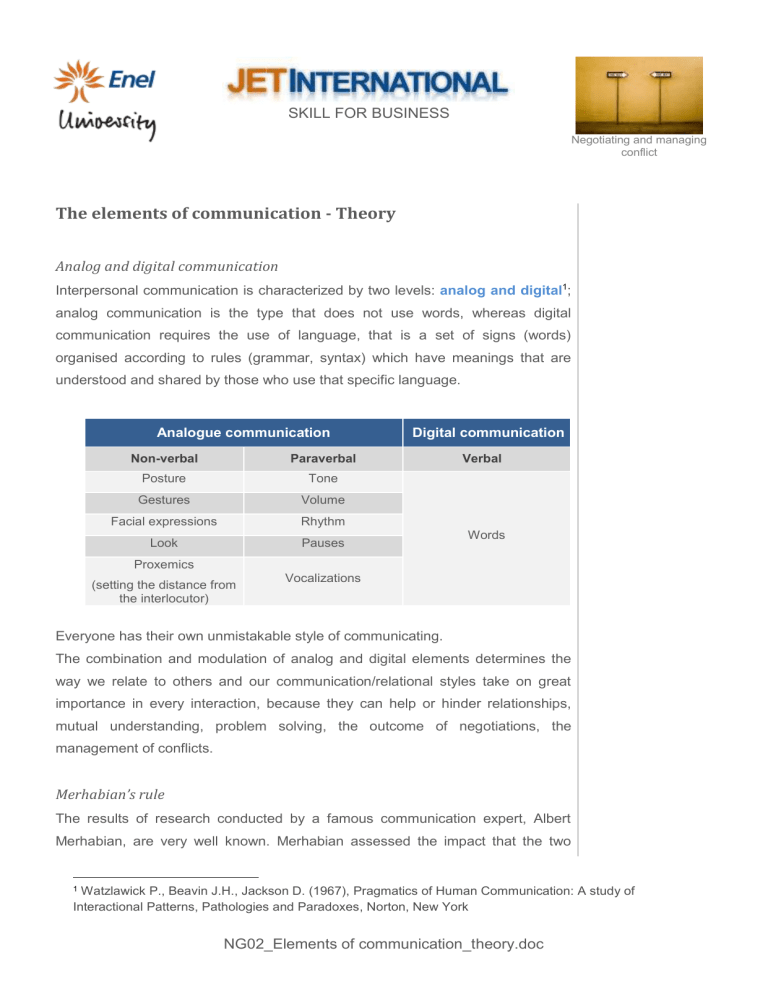 Communication Skills: Negotiation & Conflict Management Theory
