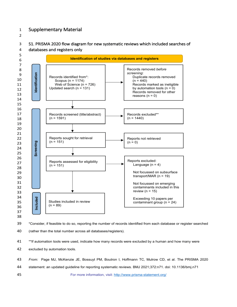 MAR & CECs: PRISMA Flow Diagram & Search Strings