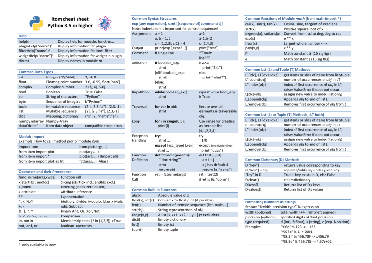 itom Cheat Sheet: Python 3.5+ Quick Reference