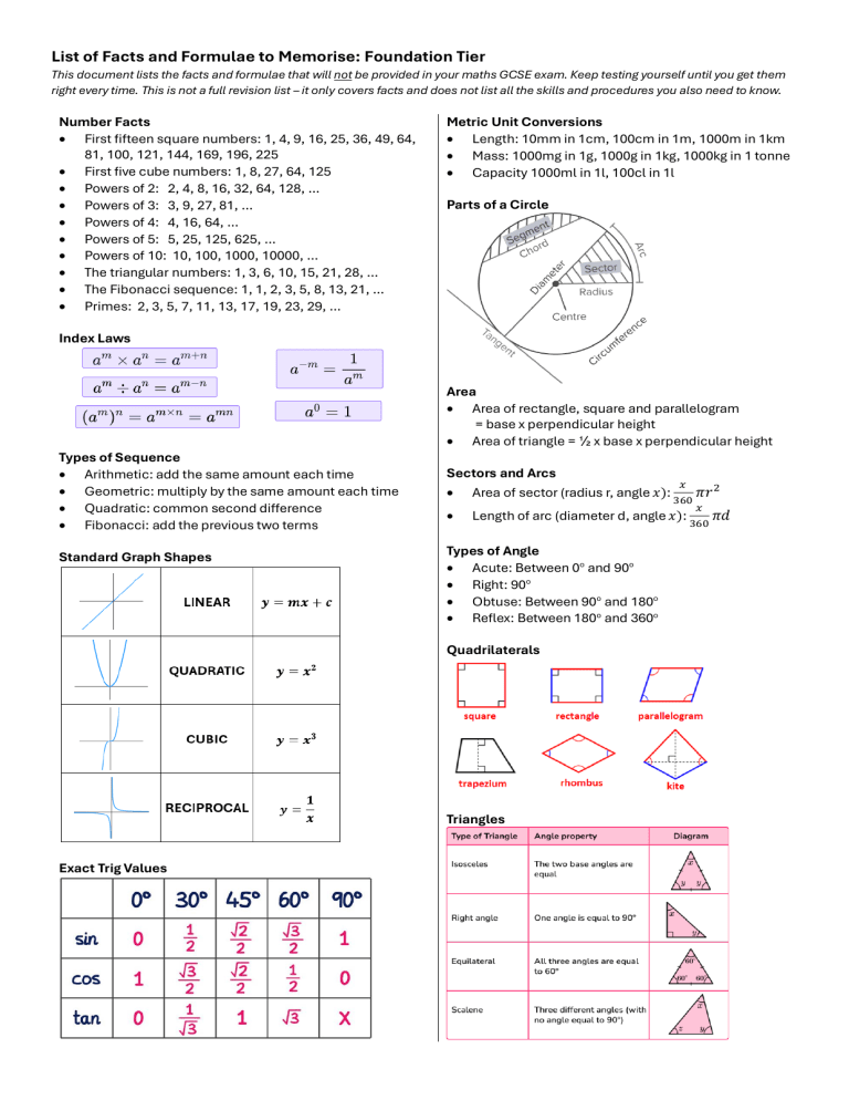 Maths GCSE Foundation Tier: Facts and Formulae to Memorise