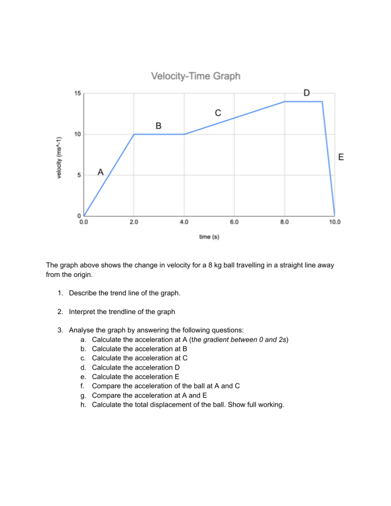 Velocity-Time Graph Analysis: Physics Worksheet