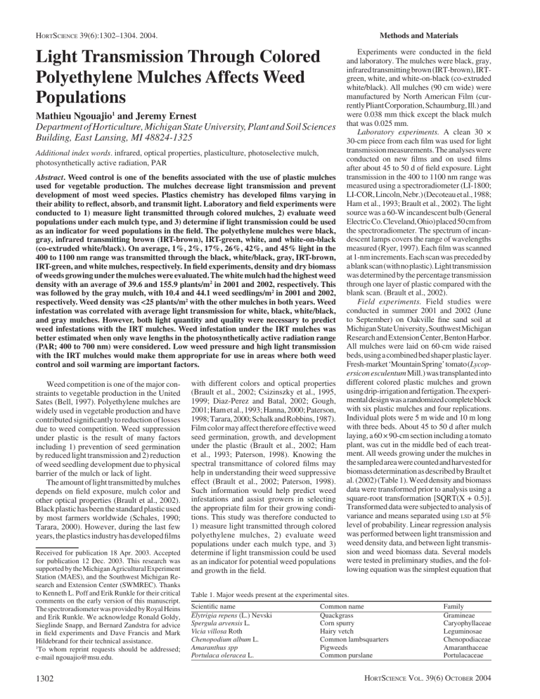 Polyethylene Mulch & Weed Control: Light Transmission Study