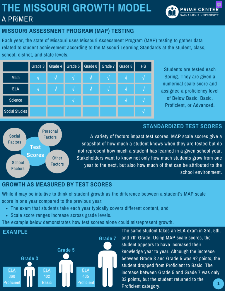 Missouri Growth Model: A Primer on MAP Testing
