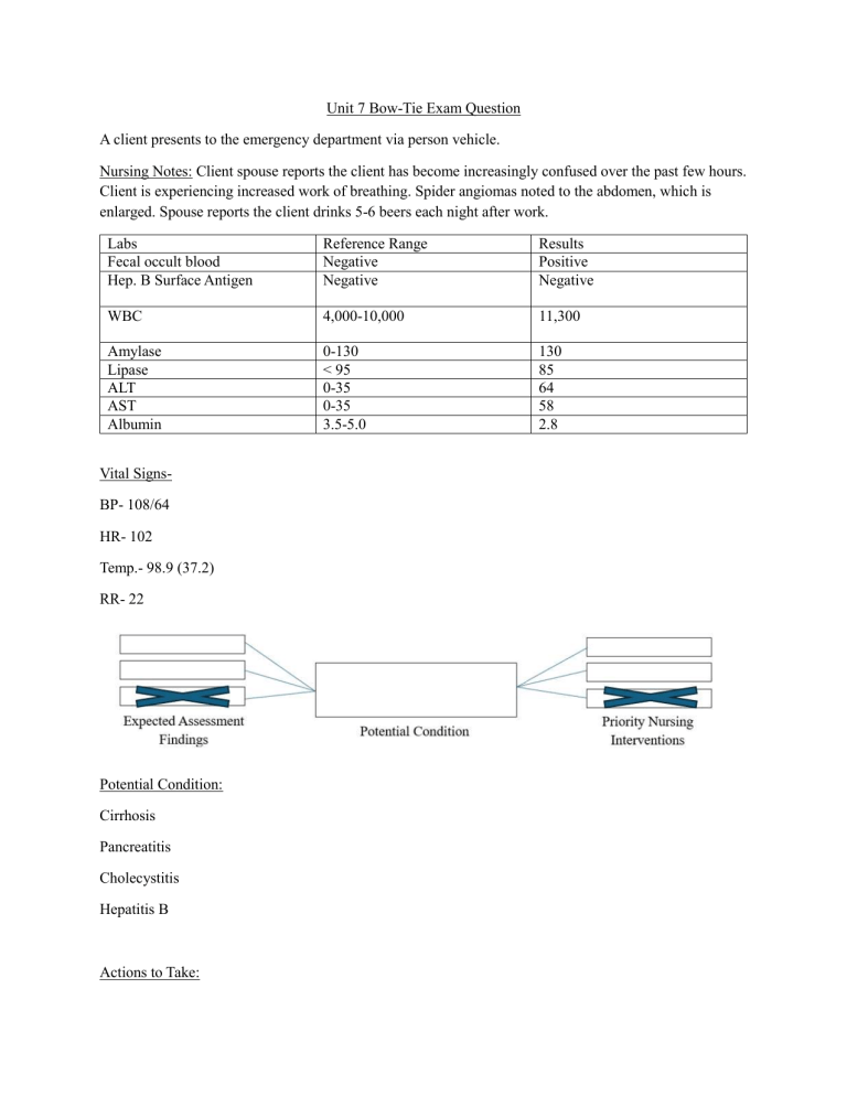 Bow-Tie Exam Question: Cirrhosis/Pancreatitis Case