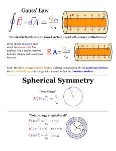 Gauss' Law Explained: Spherical & Cylindrical Symmetry