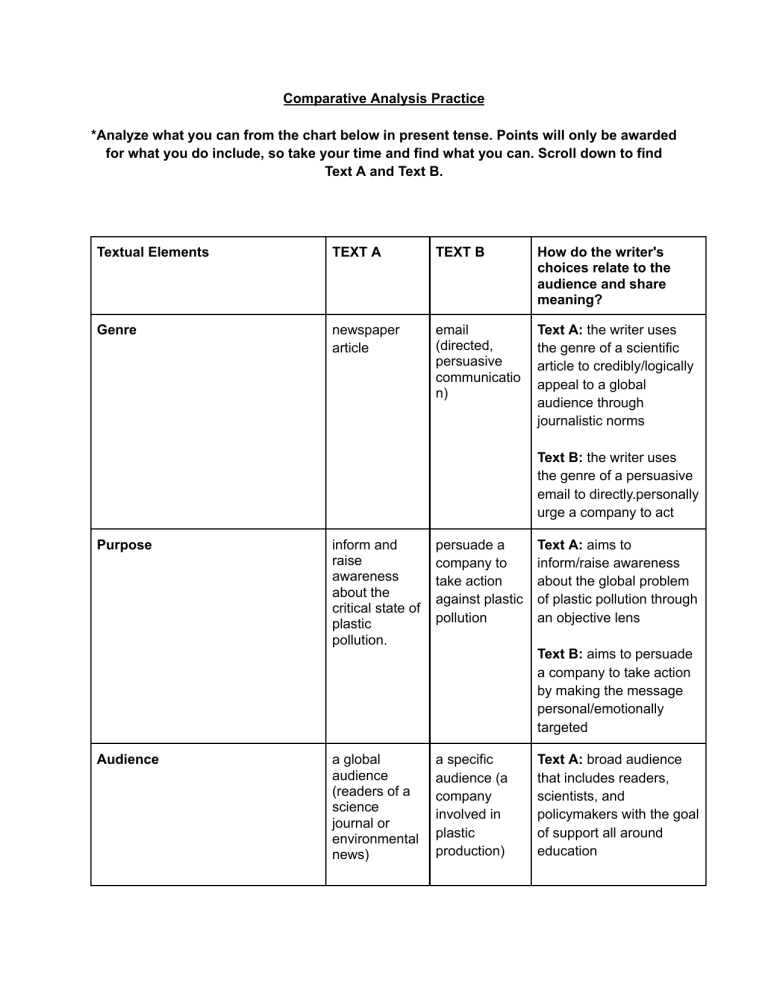 Plastic Pollution Text Analysis: Comparative Practice