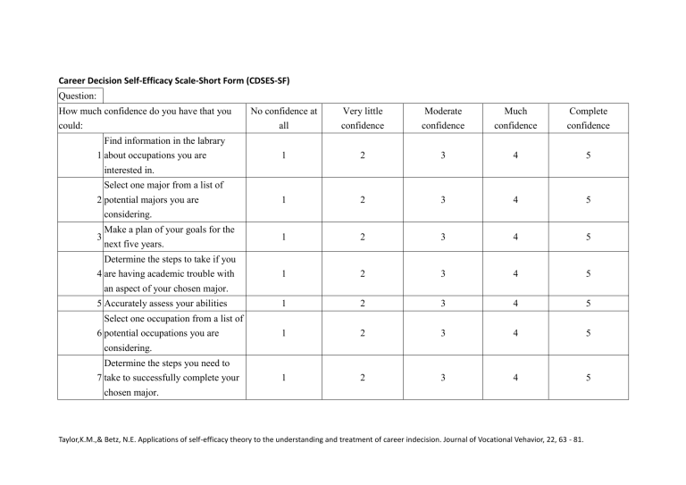 Career Decision Self-Efficacy Scale (CDSES-SF) Questionnaire