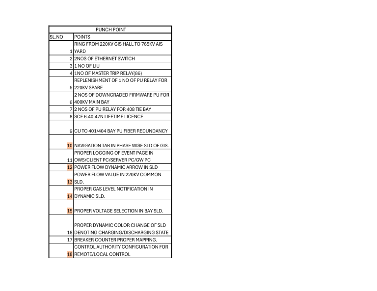 Electrical System Punch Point List - GIS/AIS Substation