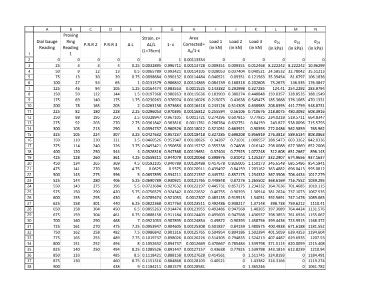 Material Testing Lab Data Sheet