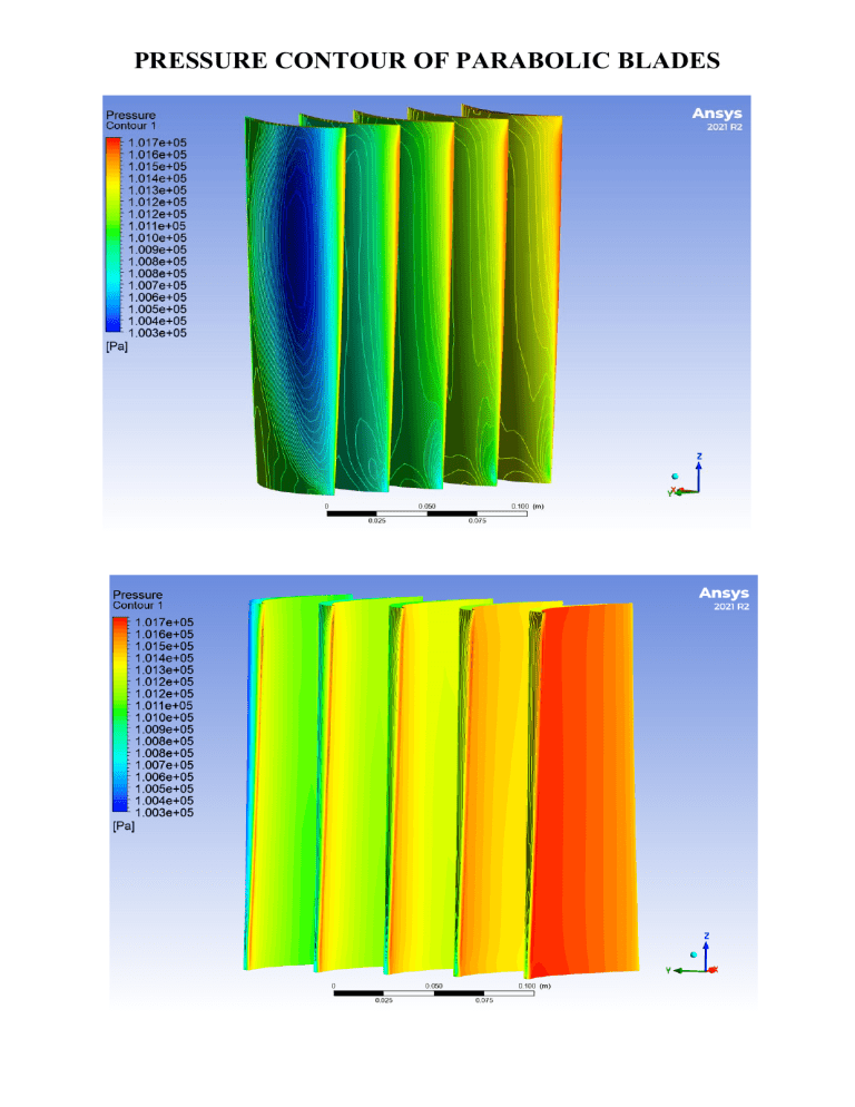 Pressure Contour of Parabolic Blades Simulation
