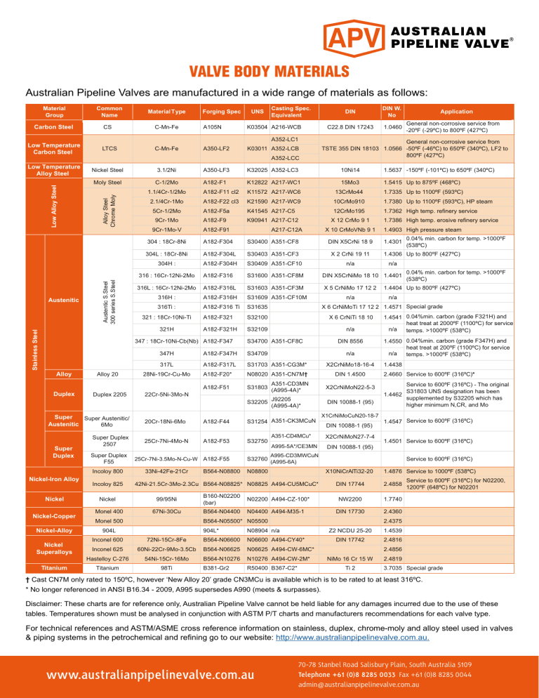 Valve Body & Trim Materials - Technical Specs | APV