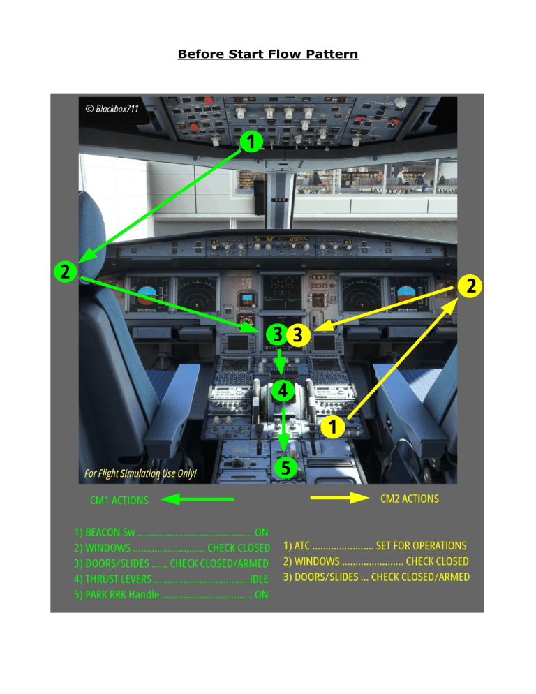 Aircraft Flight Flow Patterns: Simulation & Training