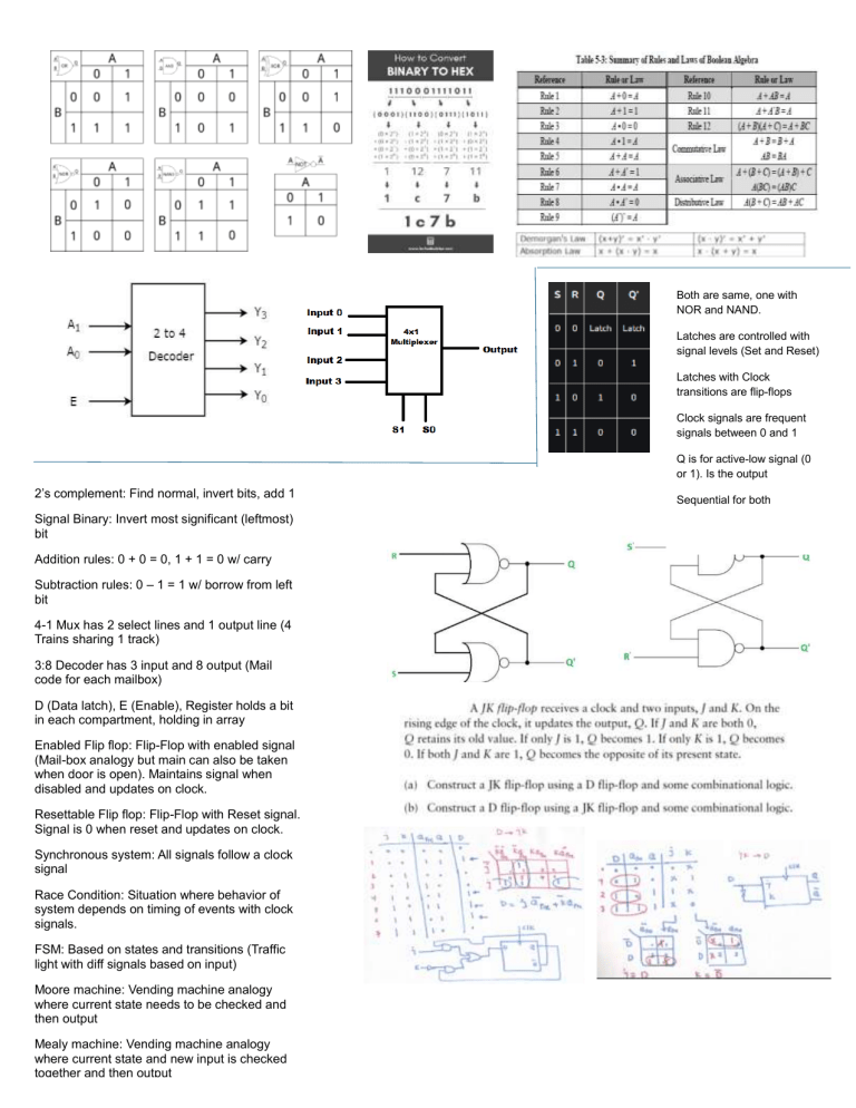 Digital Logic Design: Notes on Gates, Flip-Flops, FSMs