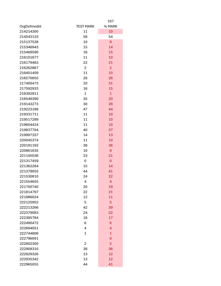 Student IDs and Marks List