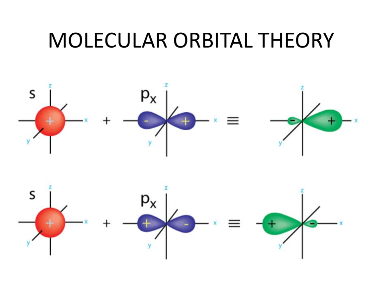 Molecular Orbital Theory: Hybridization & Bonding