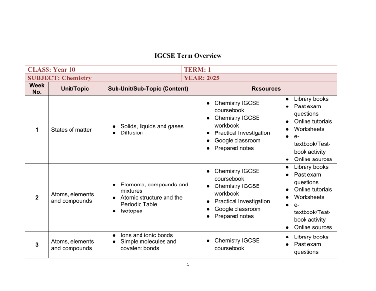 IGCSE Chemistry Term Overview - Year 10