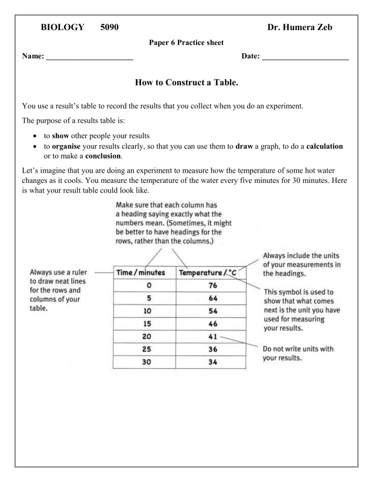 Biology: Constructing Tables for Experimental Results