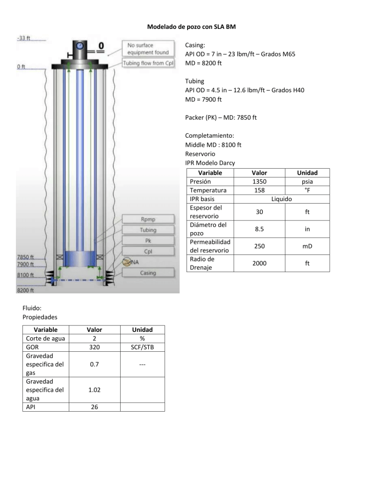 Well Modeling with Sucker Rod Pumping Analysis